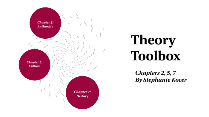 Theory Toolbox Week 7 by Stephanie Kocer on Prezi