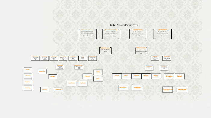Isabel Swan's Family Tree by Madison Swan on Prezi