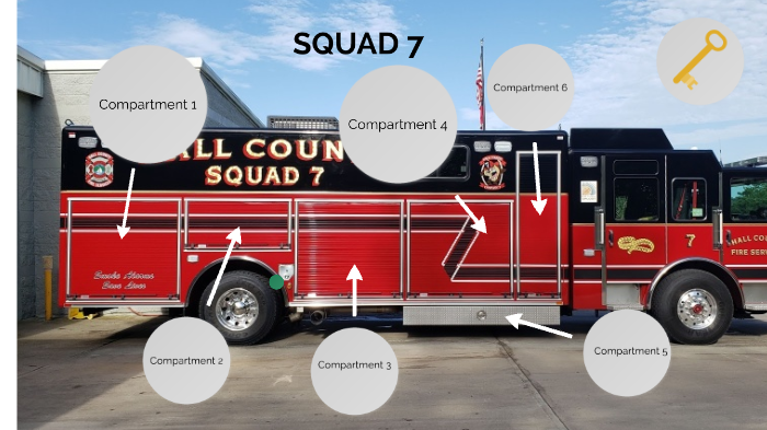 Squad7 by Nathan DeFoor on Prezi