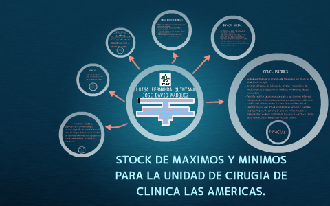 stock de máximos y mínimos. by Jose David Marquez Suarez on Prezi
