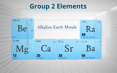 Group 2 Project by Patrick Castle on Prezi