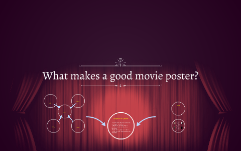 What makes a good movie poster? by Sara Lockerby on Prezi
