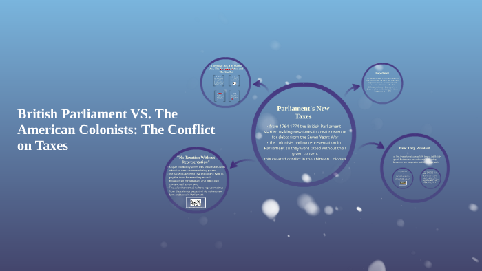 British Parliament VS. The American Colonists: The Conflict by Erica ...