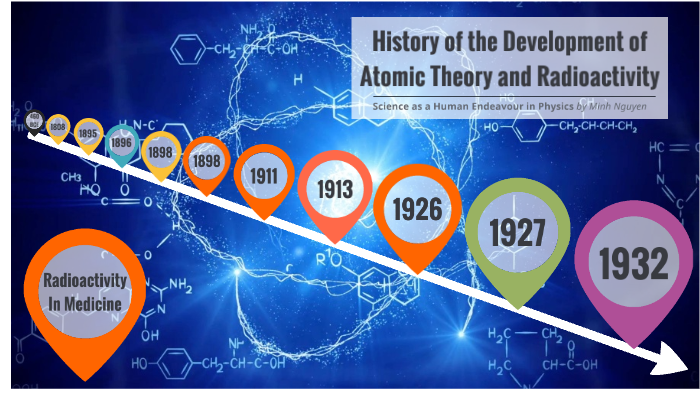 Physics SHE Task by Minh Nguyen on Prezi
