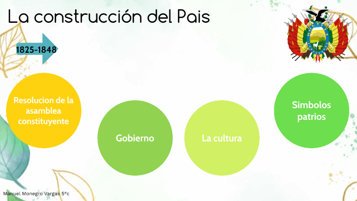 Presentacion Historia by MANUEL DAVID MONEGRO VARGAS on Prezi