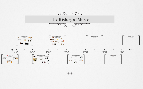 The History of Music by Steven Smith on Prezi