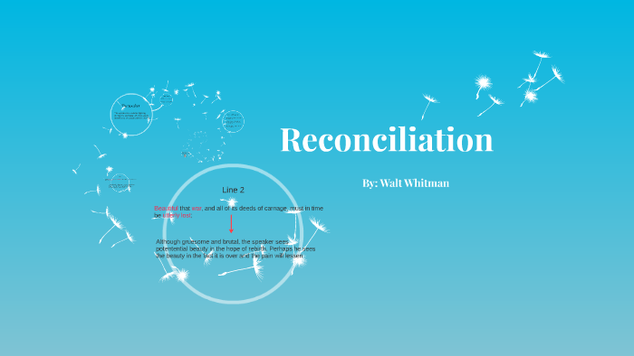 Reconciliation by Hayley Crigger on Prezi