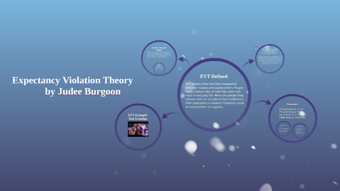 Expectancy Violation Theory by Natalie Werner on Prezi