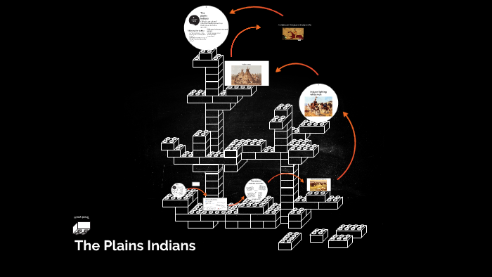 The Plains Indians by Jacob Smith on Prezi