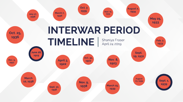 Interwar Period Timeline by Shaniya Fraser on Prezi