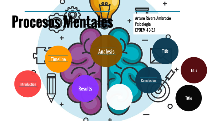 Los Procesos Mentales by Anime Boruto on Prezi