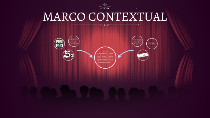 MAPA CONTEXTUAL by Geral Mejia on Prezi