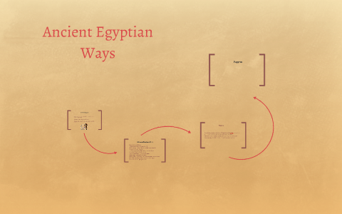 Ancient Egyptian Ways by Grace Gomez on Prezi