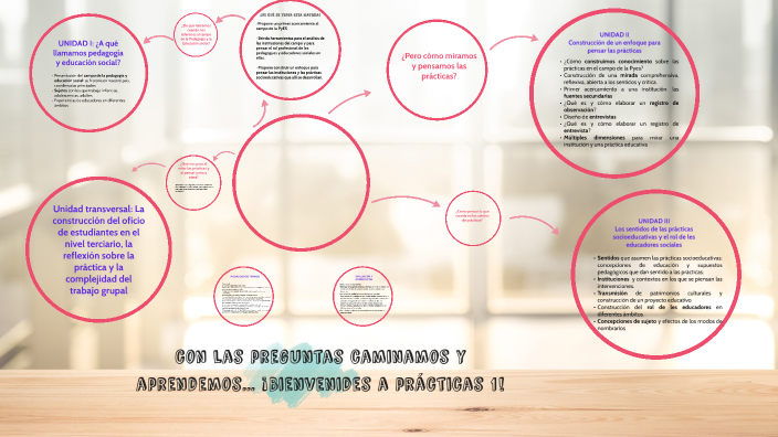 PRÁCTICAS I - 2c 2021 by silvi kur on Prezi