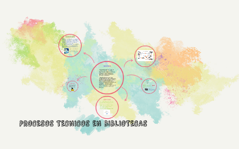 Procesos Tecnicos En Bibliotecas By Nelson Bohorquez On Prezi