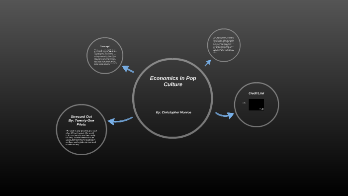 Economics in Pop Culture by Chris Monroe on Prezi