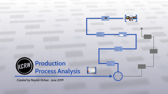 Production Process Analysis by Nayobi Maldonado-Ochoa on Prezi