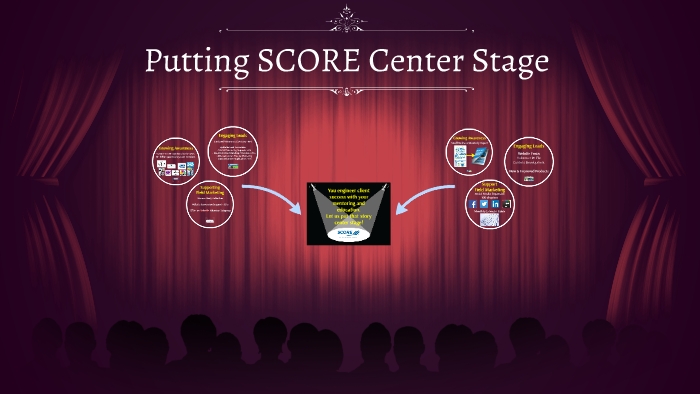 Putting SCORE Center Stage by Ken Yancey on Prezi