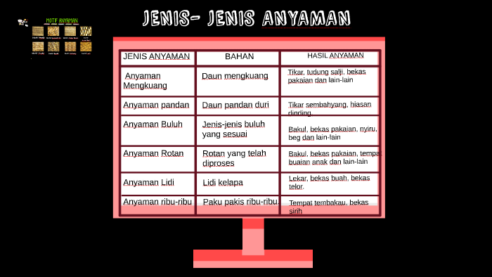 JENIS- JENIS ANYAMAN by Wardah Ismail on Prezi