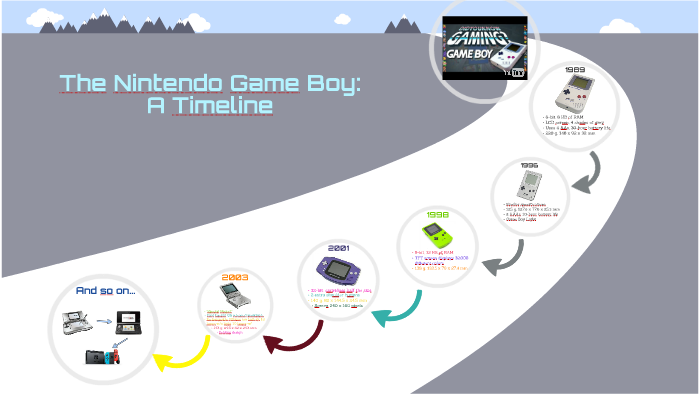 Game Boy Timeline by Kevin Vaughan on Prezi