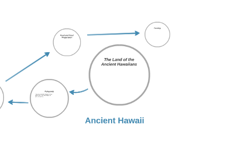 The Land of the Ancient Hawaiians by Sage Hirasuna on Prezi