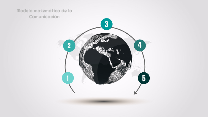 Modelo Matematico de la Comunicacion TP by Sofia Ricciuti on Prezi