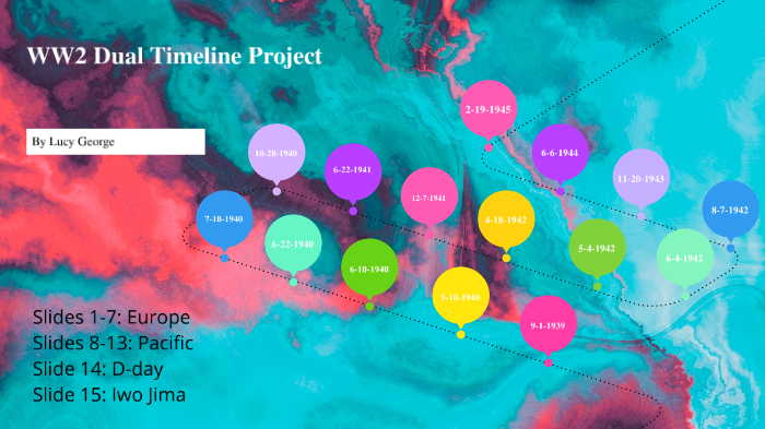 WW2 Digital Timeline by Lucy George on Prezi