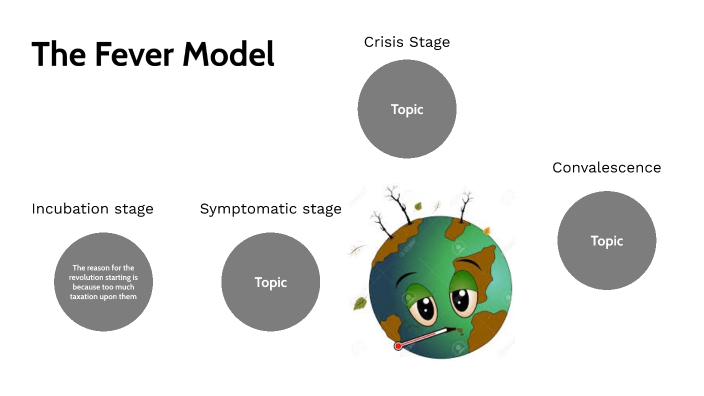 Fever Model by Jordan Davis on Prezi