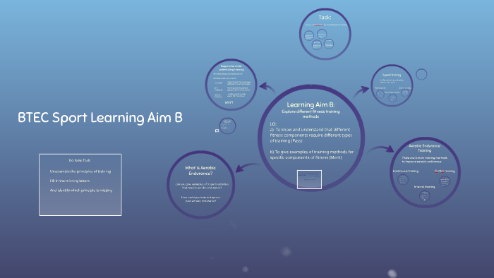 BTEC Sport Learning Aim B by Miss Morris on Prezi