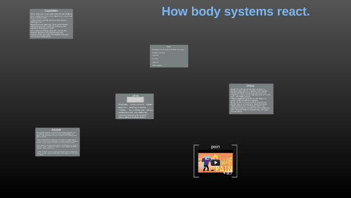 How body systems react. by blazen bear on Prezi