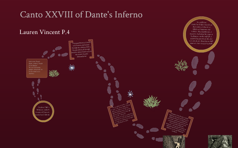Canto XXVIII of Dante's Inferno by Lauren Vincent on Prezi