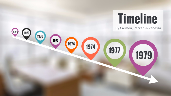 1970's Presentation by Parker Renfro on Prezi