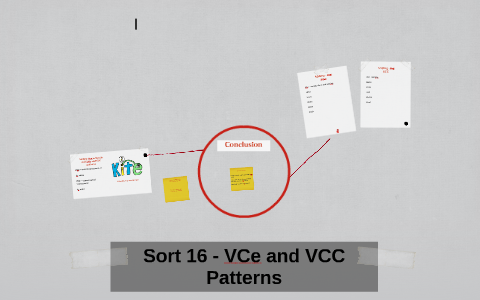 Adding -ing to Words with VCe and VVC patterns by Emily Marsolek on Prezi