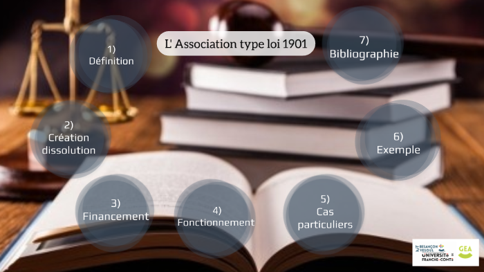 Association type loi 1901 FINI by mathilde kieffer on Prezi
