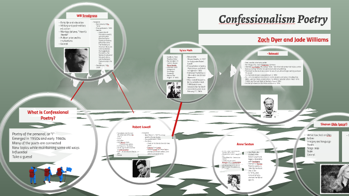 Confessionalism Poetry by Zach Dyer on Prezi