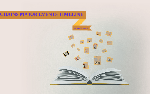 CHAINS MAJOR EVENTS TIMELINE by Isabella Marrin on Prezi