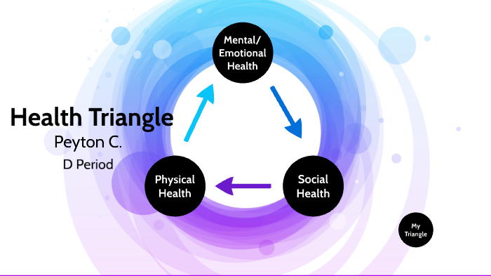 Health Triangle by Peyton Chadwick on Prezi