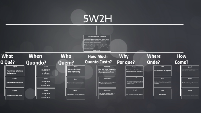 5w2h by Lucas Vinícius on Prezi