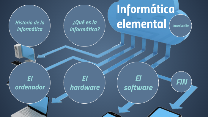 Informática elemental by Adrián Santaflorentina on Prezi