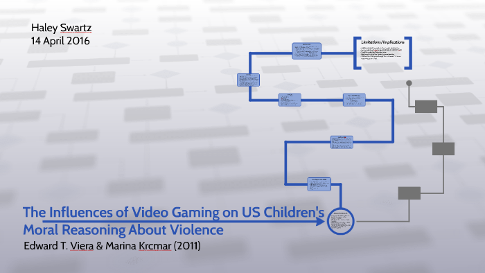 The Influences of Video Gaming on Moral Reasoning by Haley Swartz on Prezi