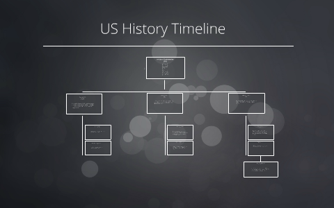 US History Timeline by on Prezi