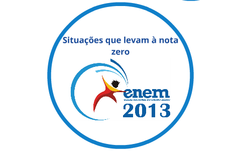 Situações que levam à nota zero by on Prezi