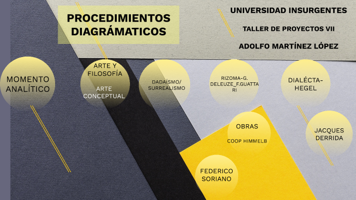 PROCEDIMIENTOS DIAGRAMATICOS 2 by ADOLFO MARTINEZ LOPEZ on Prezi