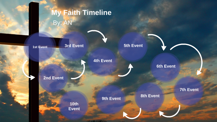 Faith Timeline by A Nama on Prezi