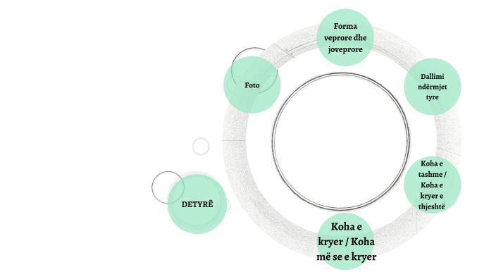 Foljet veprore dhe joveprore të foljes by Arijeta Kasami on Prezi
