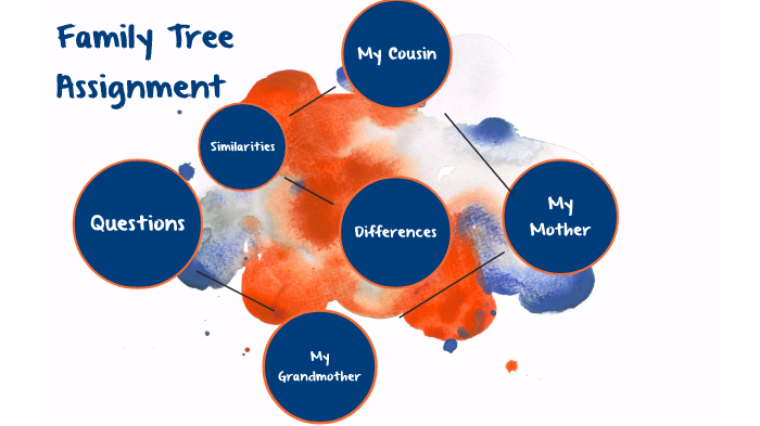 Family Tree Assignment by Michyla Dunn on Prezi