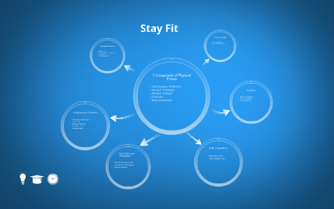 5 Components of Physical Fitness by Evan Rogers on Prezi