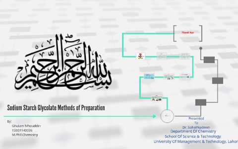 Sodium Starch Glycolate Methods of Preparation by Ghulam Mohyuddin on Prezi