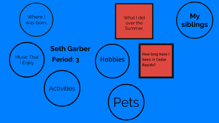 About Myself by Seth Garber on Prezi