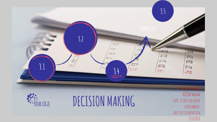 CHAPTER 3 DECISION MAKING by Adirah Amsah on Prezi CHAPTER 3 DECISION MAKING by Adirah Amsah on Prezi
